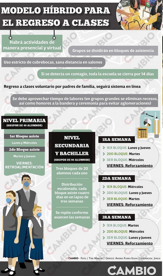Conoce los lineamientos SEP del modelo hibrido 2021, alternar entre ...